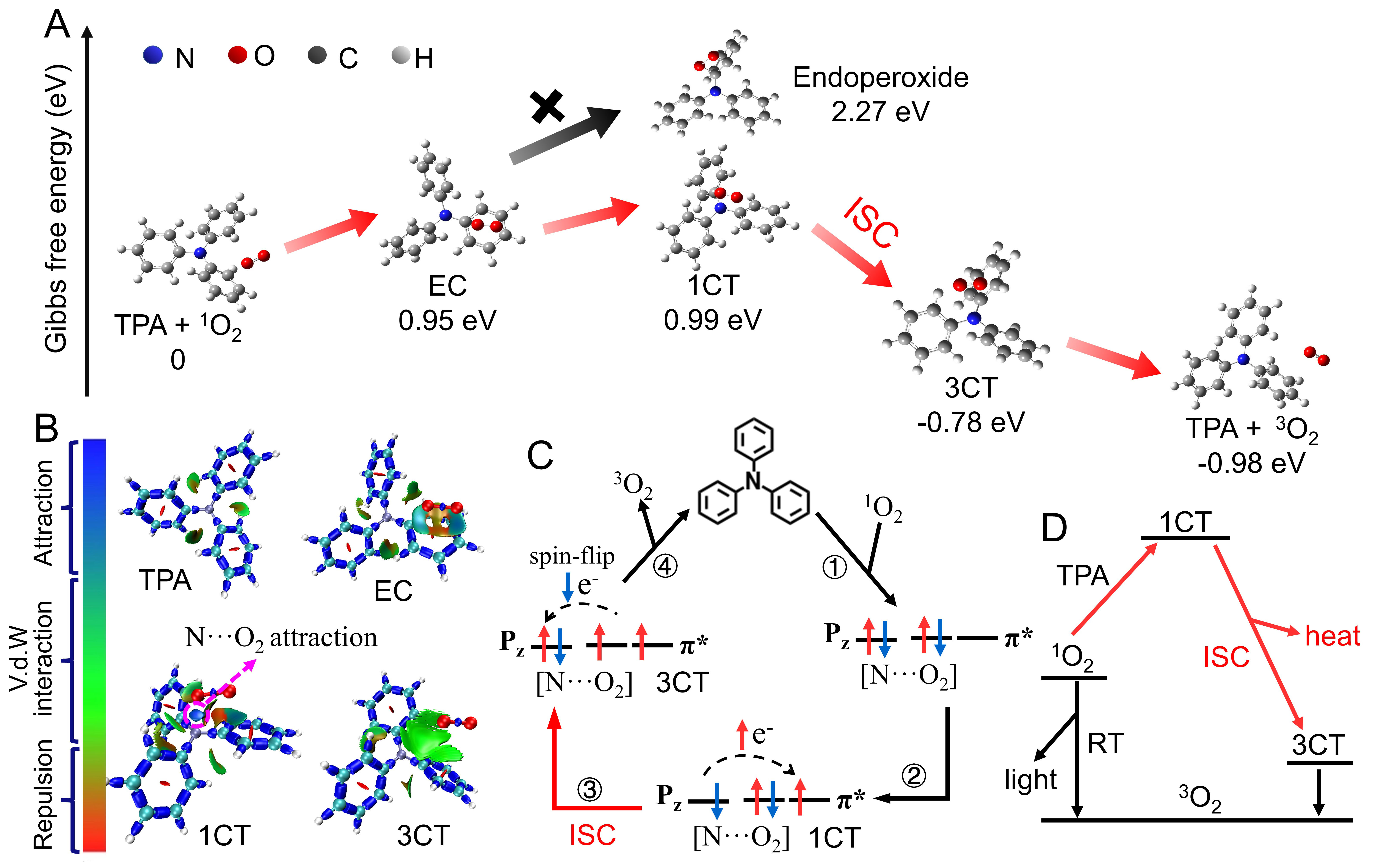 南开大学李福军PNAS：单线态氧淬灭新方法及其在锂氧气电池中的应用-先进能源材料化学教育部重点实验室